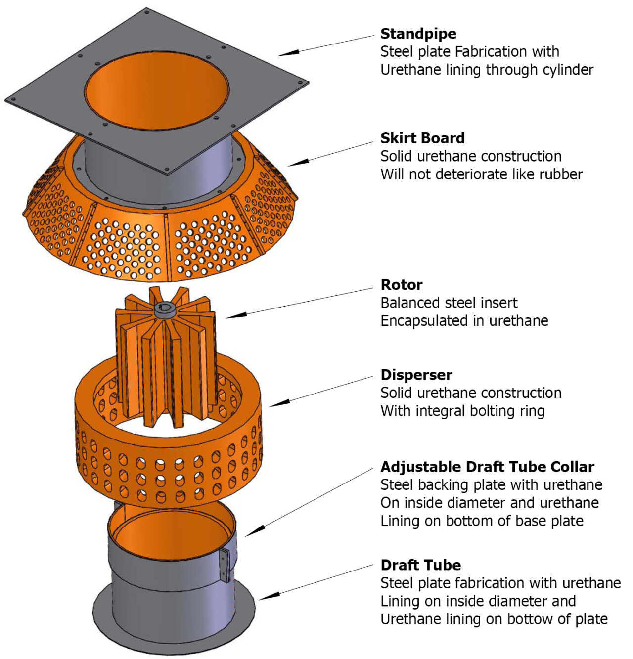 Flotation Mining Equipment - Iracore Pipe Lining and Wear Solutions